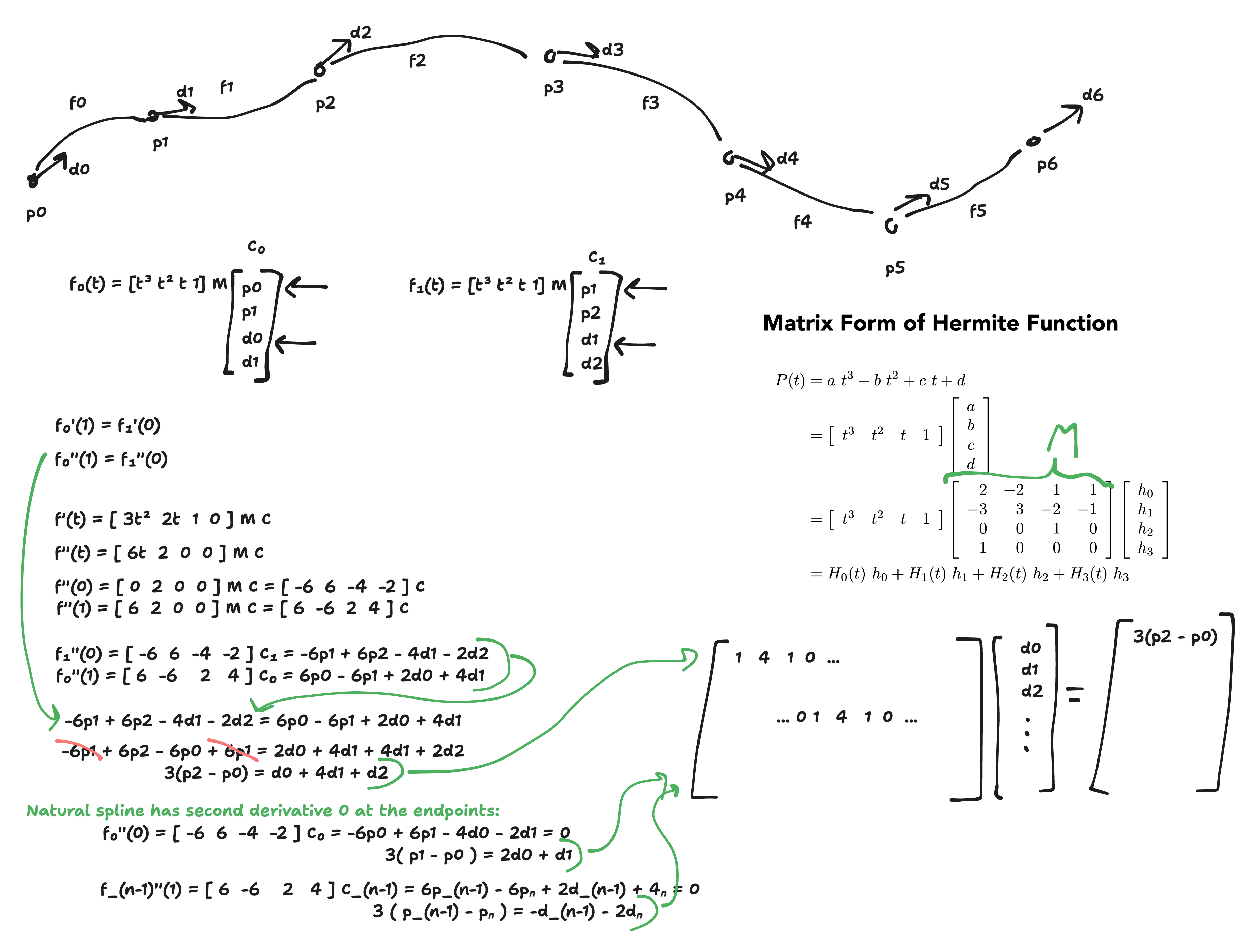 Advanced Graphics: Homework Assignment 1: Curve Editor | graphics662-curves